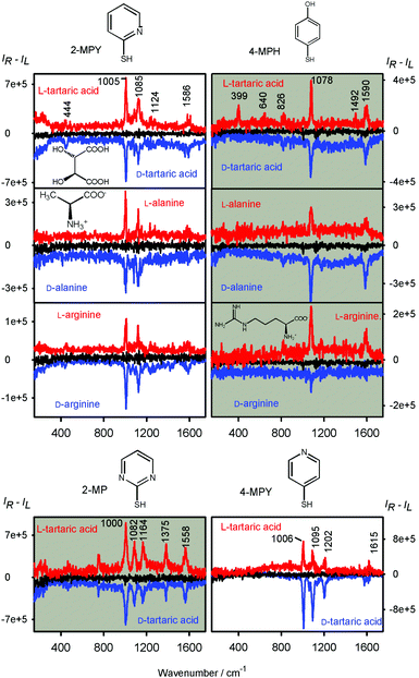 Chiral detection by induced surface-enhanced Raman optical activity ...