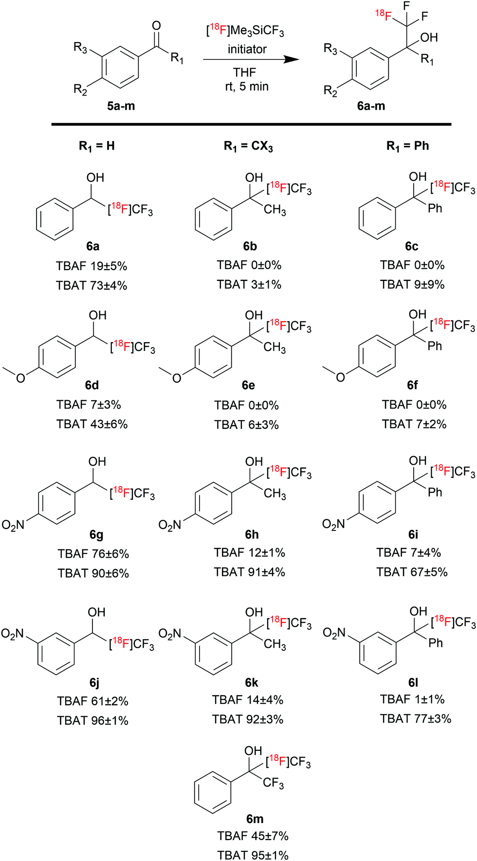Fluorine-18 labelled Ruppert–Prakash reagent ([ 18 F]Me 3 SiCF 3 ) for ...