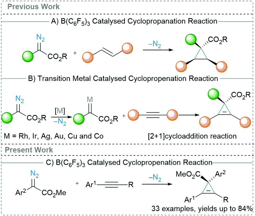 Borane catalysed cyclopropenation of arylacetylenes - Chemical ...