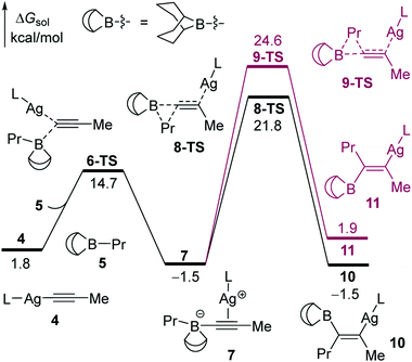 Computational study of silver-catalyzed stereoselective hydroalkylation ...