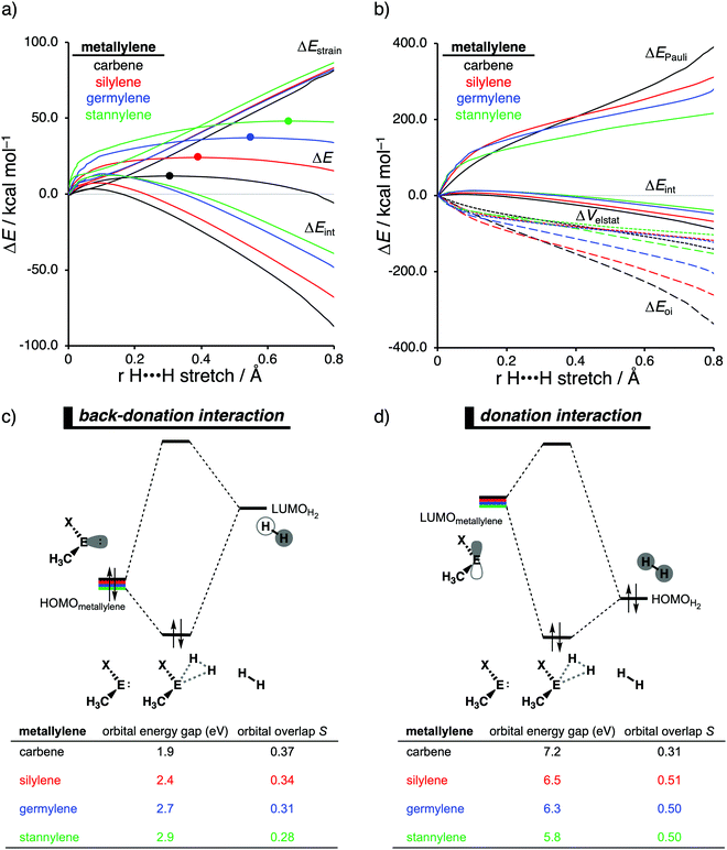 Chemical reactivity from an activation strain perspective - Chemical ...