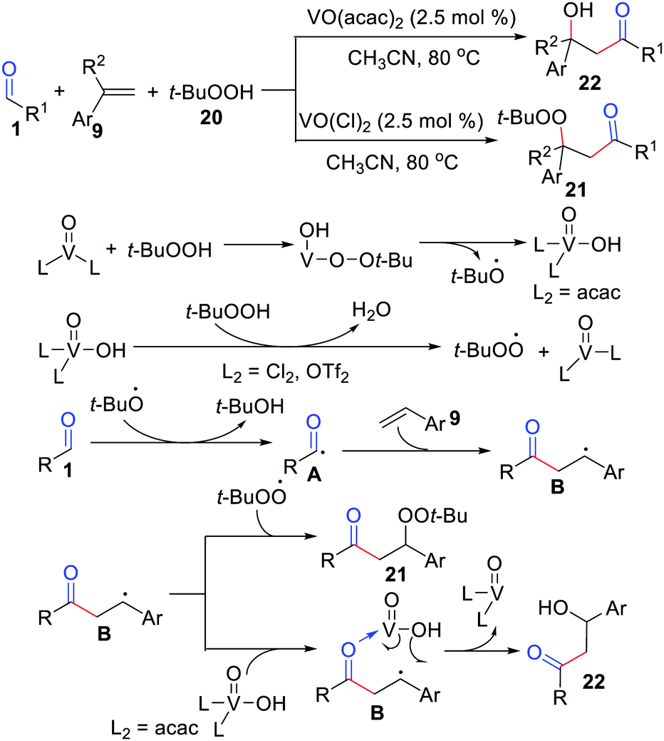 Recent advances in acyl radical enabled reactions between aldehydes and ...