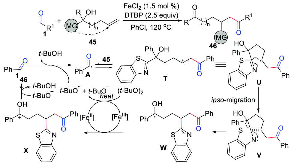 Recent advances in acyl radical enabled reactions between aldehydes and ...