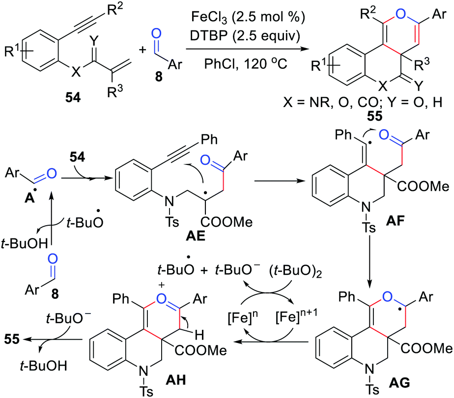 Recent advances in acyl radical enabled reactions between aldehydes and ...