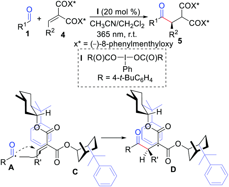 Recent advances in acyl radical enabled reactions between aldehydes and ...