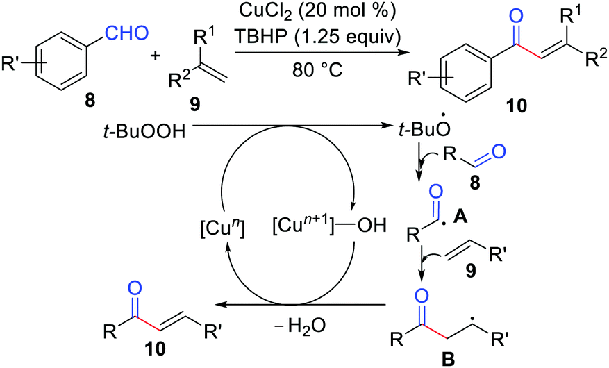 Recent advances in acyl radical enabled reactions between aldehydes and ...