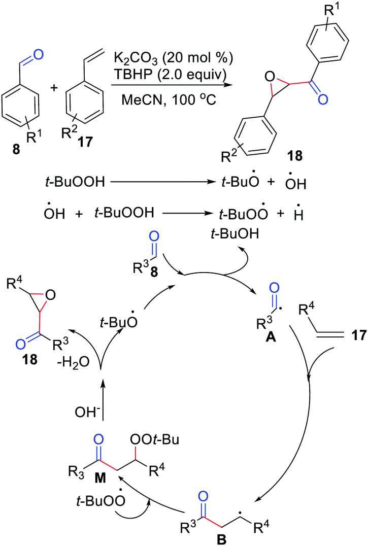 Recent advances in acyl radical enabled reactions between aldehydes and ...