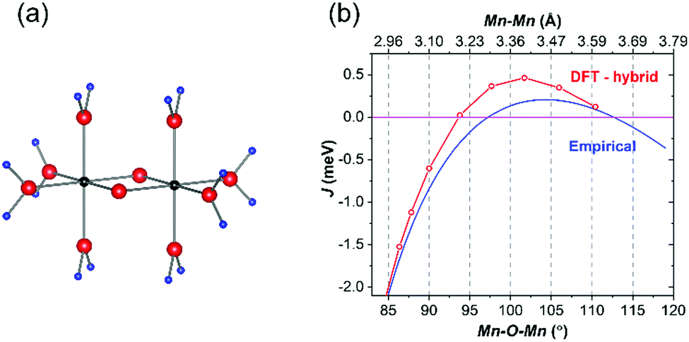BiMnPO 5 with ferromagnetic Mn 2+ –(μ-O) 2 –Mn 2+ units: a model for ...
