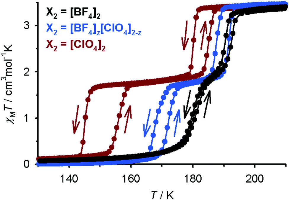 The number and shape of lattice solvent molecules controls spin ...