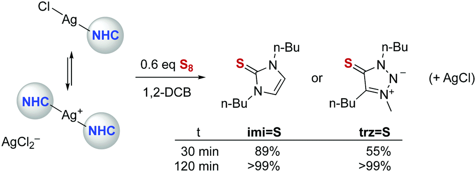 Exploring the stability of the NHC–metal bond using thiones as probes ...
