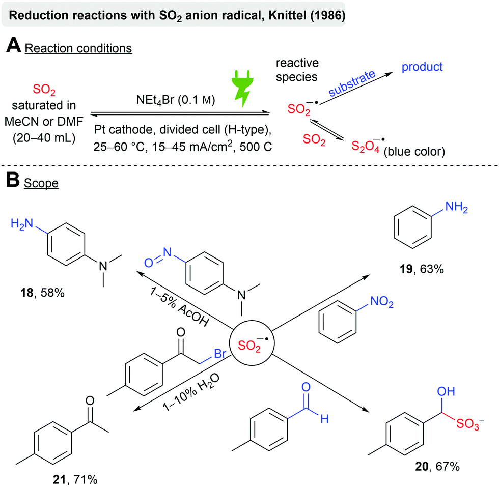 Advances in photochemical and electrochemical incorporation of sulfur ...