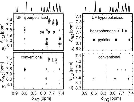 Ultrafast 2D 1 H– 1 H NMR spectroscopy of DNP-hyperpolarised substrates ...