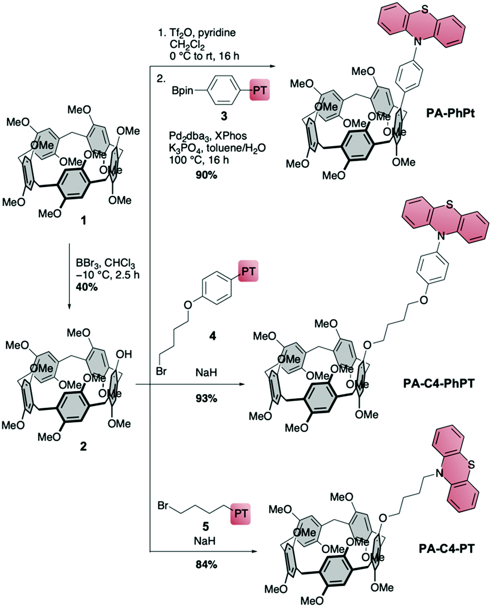Cavity-promotion by pillar[5]arenes expedites organic photoredox ...