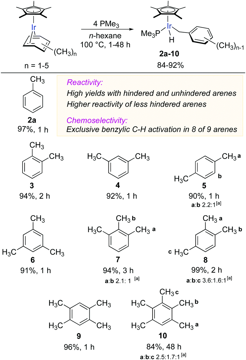 Selective, radical-free activation of benzylic C–H bonds in ...