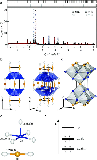 Low-dimensional magnetism in calcium nitridonickelate( ii ) Ca 2 NiN 2 ...
