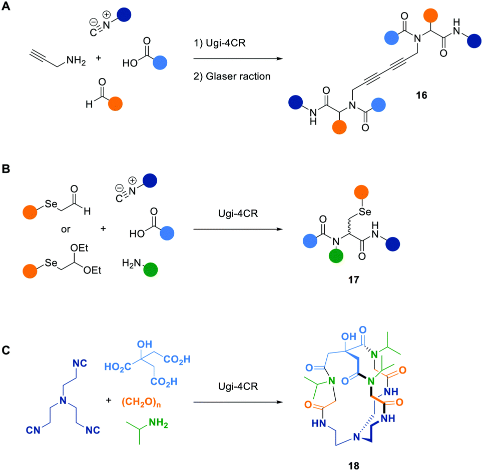 Bio-instructive materials on-demand – combinatorial chemistry of ...