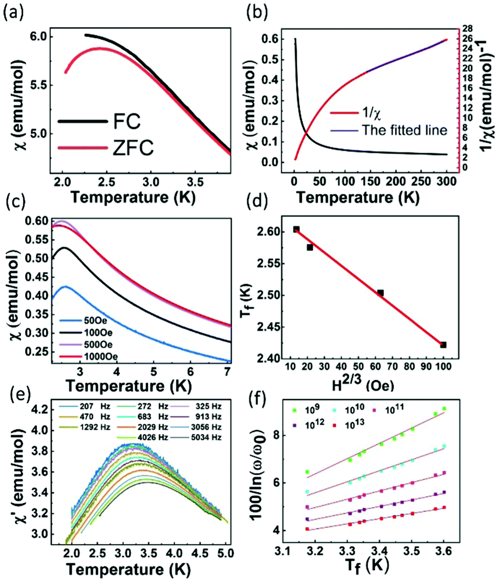 A high dimensional oxysulfide built from large iron-based clusters with ...