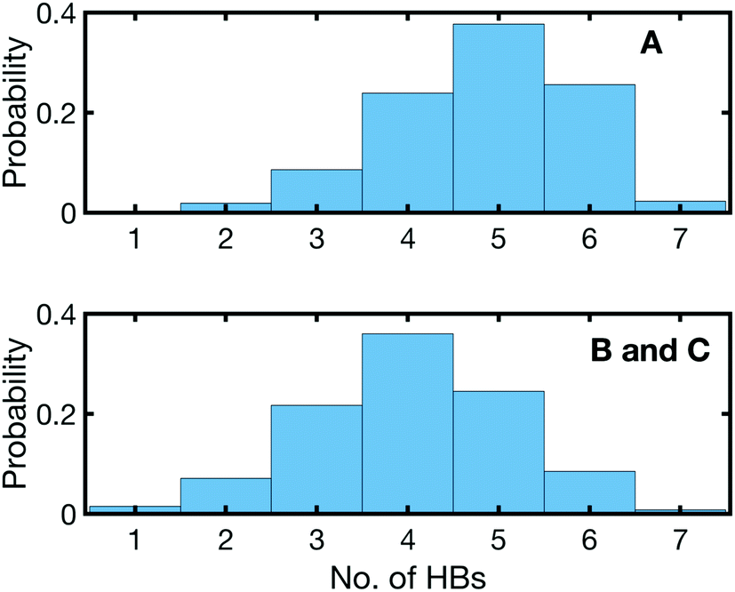 The mutual interactions of RNA, counterions and water – quantifying the ...