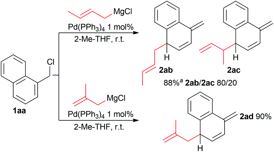 Pd-catalyzed allylative dearomatisation using Grignard reagents ...