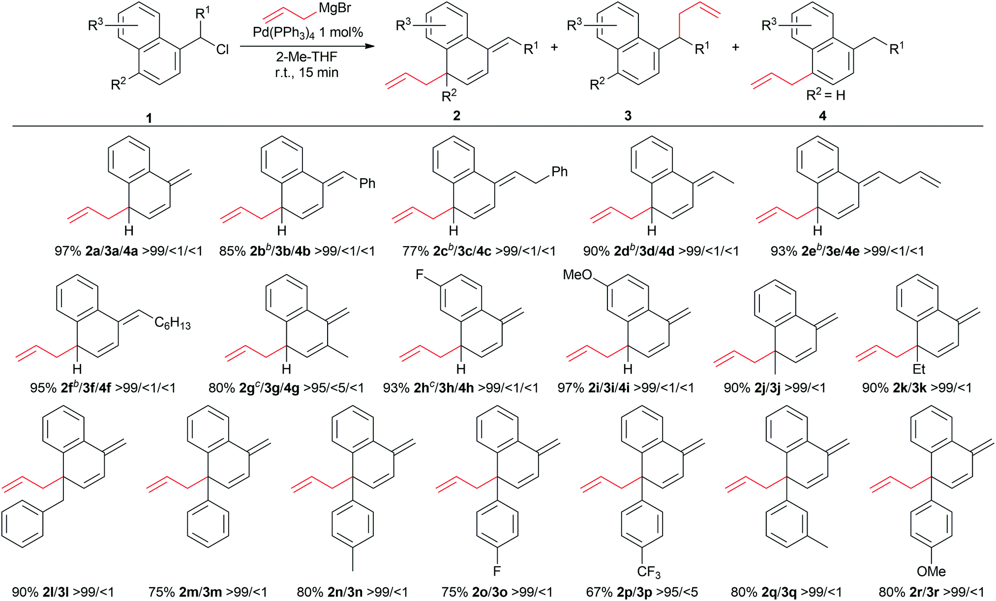 Pd-catalyzed allylative dearomatisation using Grignard reagents ...