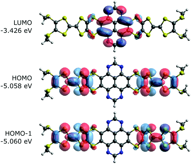 Effect of tert -butyl groups on electronic communication between redox ...