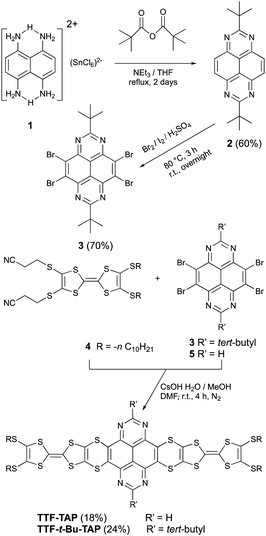 Effect of tert -butyl groups on electronic communication between redox ...