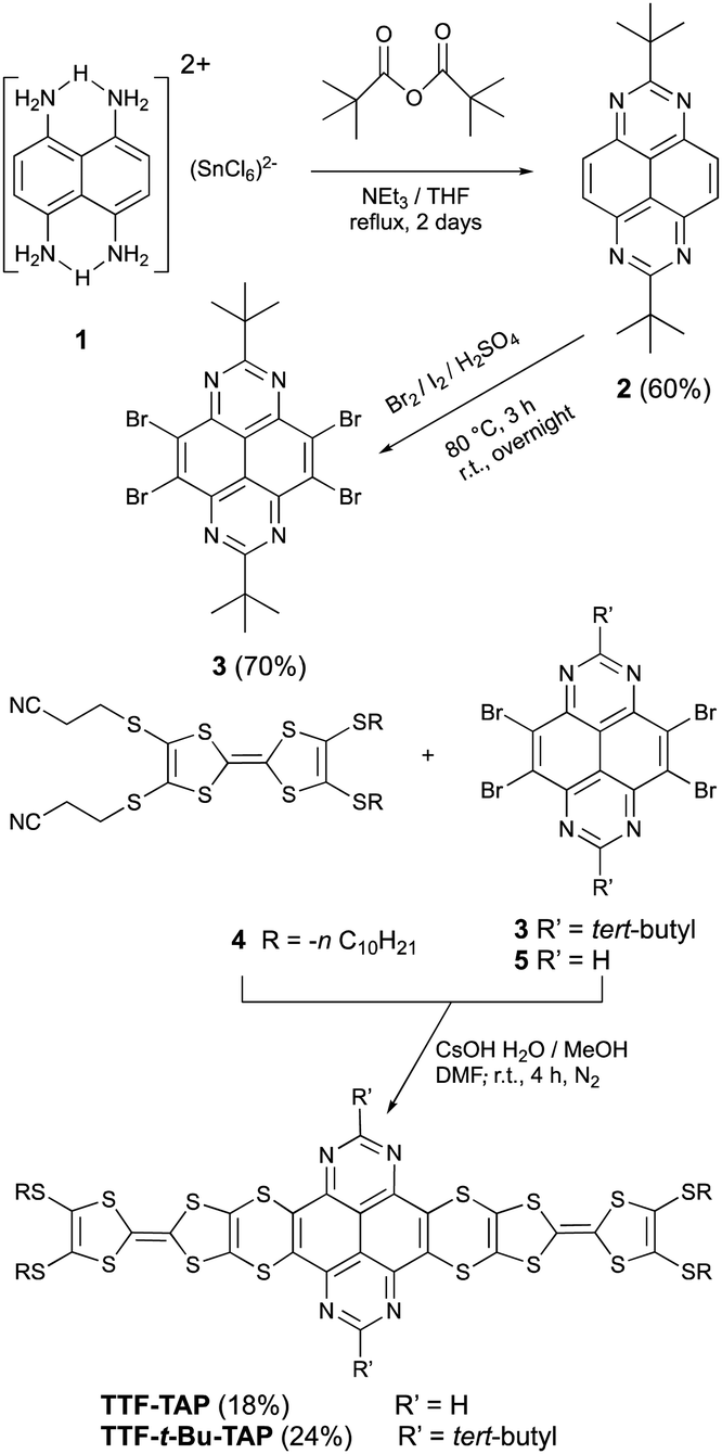 Effect of tert -butyl groups on electronic communication between redox ...