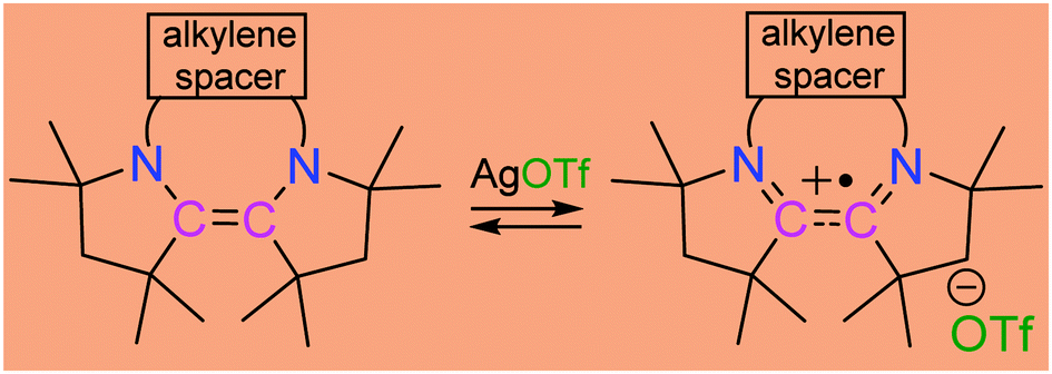 Correction: Tethered CAAC–CAAC dimers: oxidation to persistent radical ...