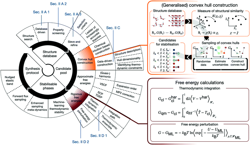 Identification of synthesisable crystalline phases of water – a ...