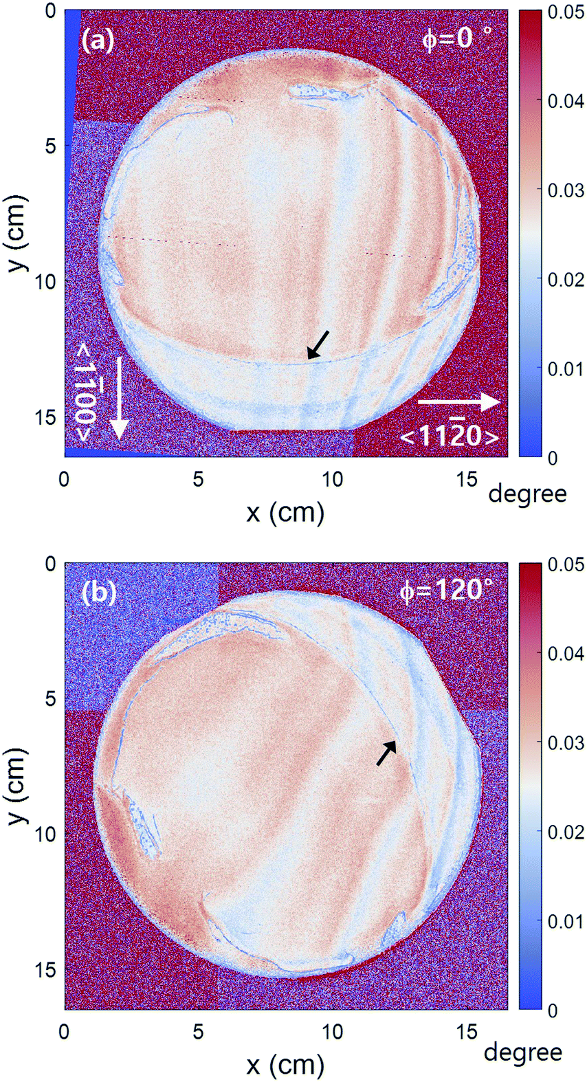 Highly-crystalline 6 inch free-standing GaN observed using X-ray ...
