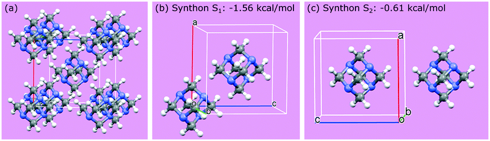 Crystallographic tomography and molecular modelling of structured ...