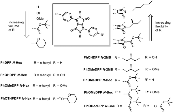 Solid state structure and properties of phenyl diketopyrrolopyrrole ...