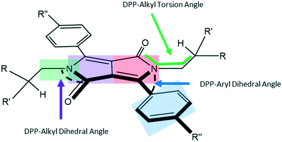 Solid state structure and properties of phenyl diketopyrrolopyrrole ...