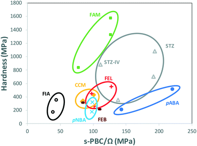 Impact of polymorphism on mechanical properties of molecular crystals ...