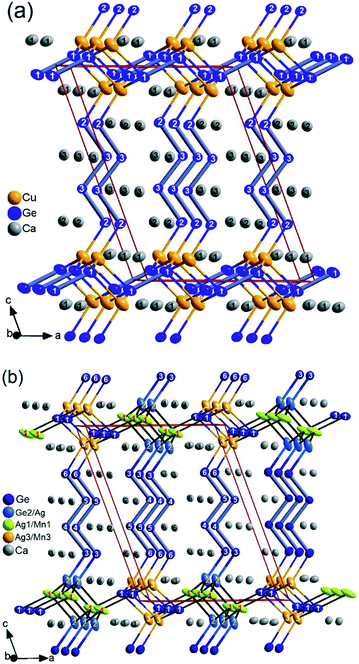 Uncovering new transition metal Zintl phases by cation substitution ...