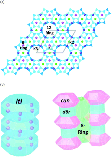 Determining the structure of zeolite frameworks at high pressures ...