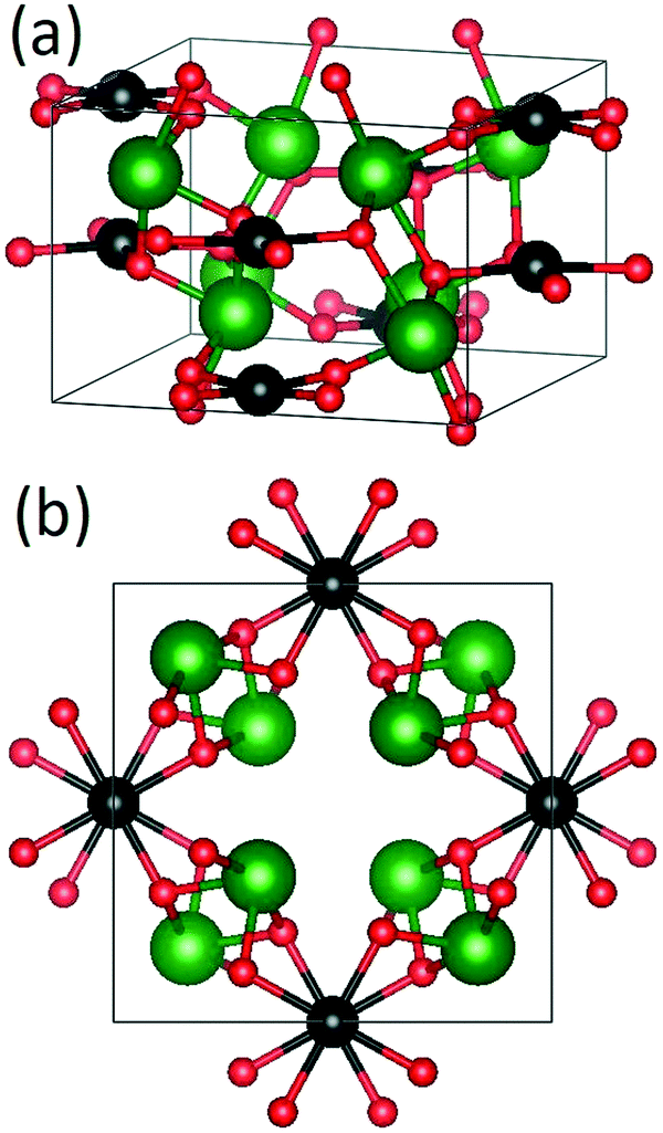 Crystal growth and thermodynamic investigation of Bi 2 M 2+ O 4 (M = Pd ...