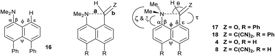 Interaction, bond formation or reaction between a dimethylamino group ...