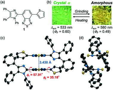 Multi-color mechanochromic luminescence of three polymorphic crystals ...