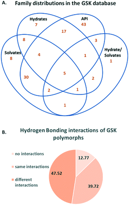 First global analysis of the GSK database of small molecule crystal ...