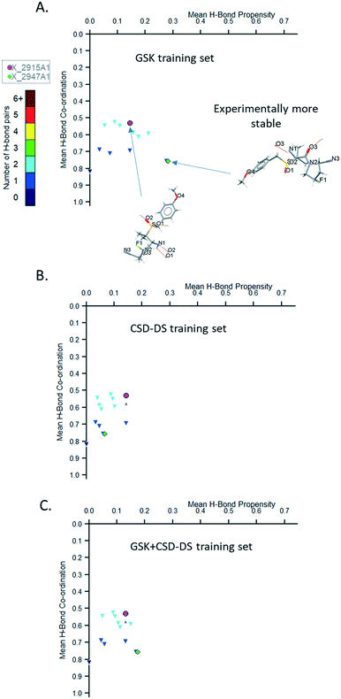First global analysis of the GSK database of small molecule crystal ...