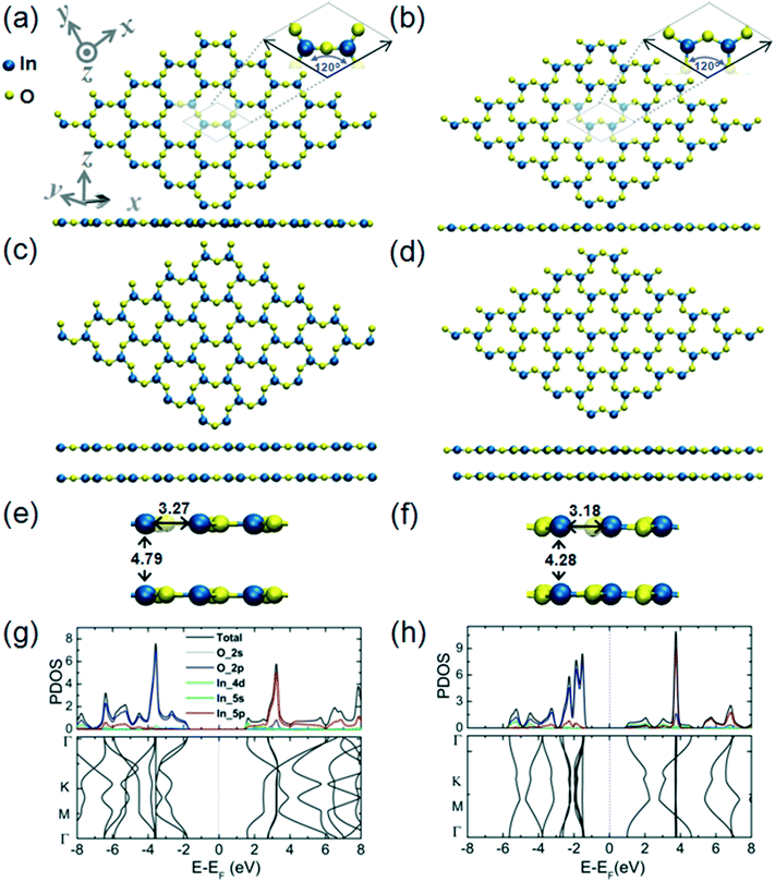 Exploring 2D structures of indium oxide of different stoichiometry ...