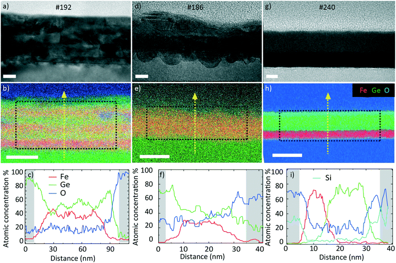 Cubic, hexagonal and tetragonal FeGe x phases ( x = 1, 1.5, 2): Raman ...