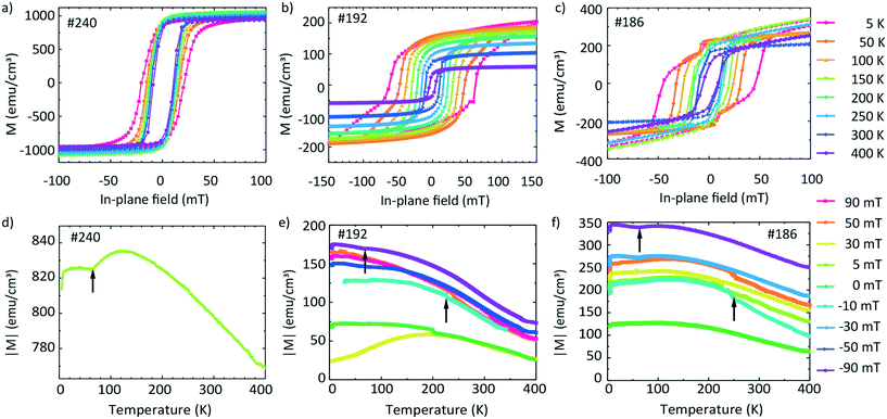 Cubic, hexagonal and tetragonal FeGe x phases ( x = 1, 1.5, 2): Raman ...