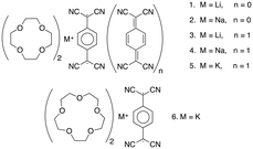 Novel TCNQ-stacking motifs in (12-crown-4)-complexes of alkali metal ...
