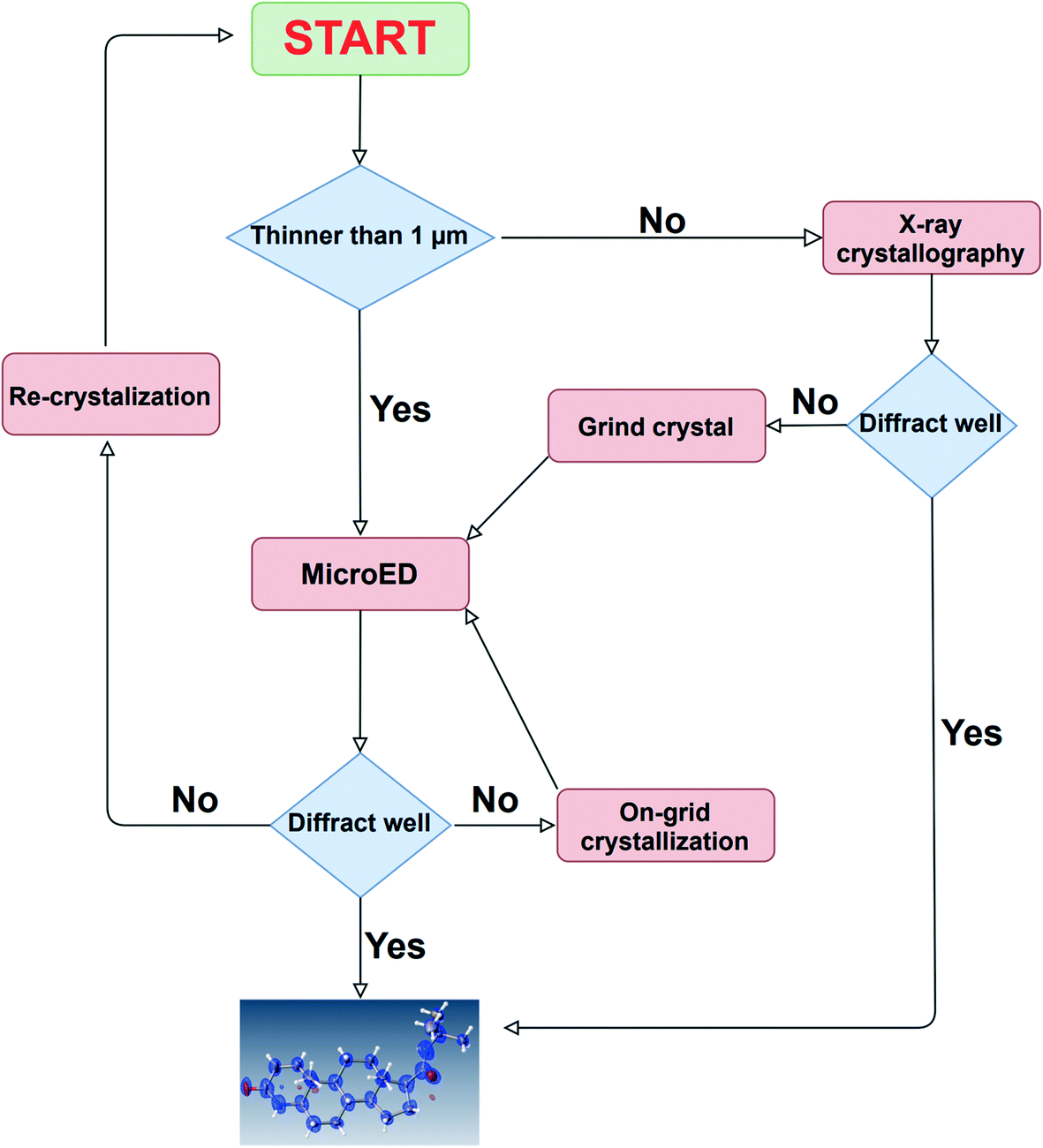 Structure determination of small molecule compounds by an electron diffractometer for 3D ED ...