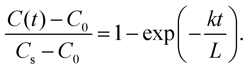 Tracer diffusion coefficients of Li + ions in c -axis oriented Li x CoO ...