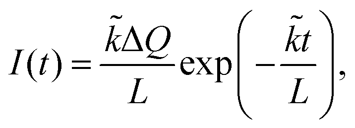 Tracer diffusion coefficients of Li + ions in c -axis oriented Li x CoO ...