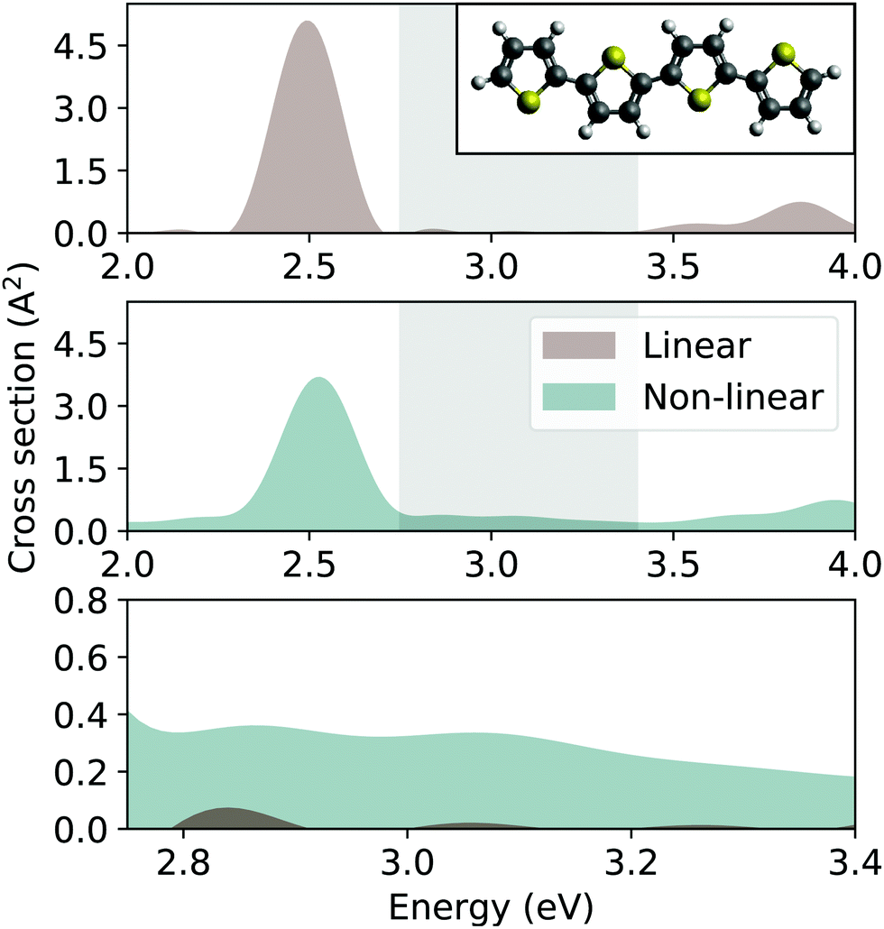 Nonlinear light absorption in many-electron systems excited by an ...
