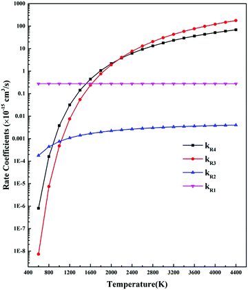 CO 2 conversion by plasma: how to get efficient CO 2 conversion and ...